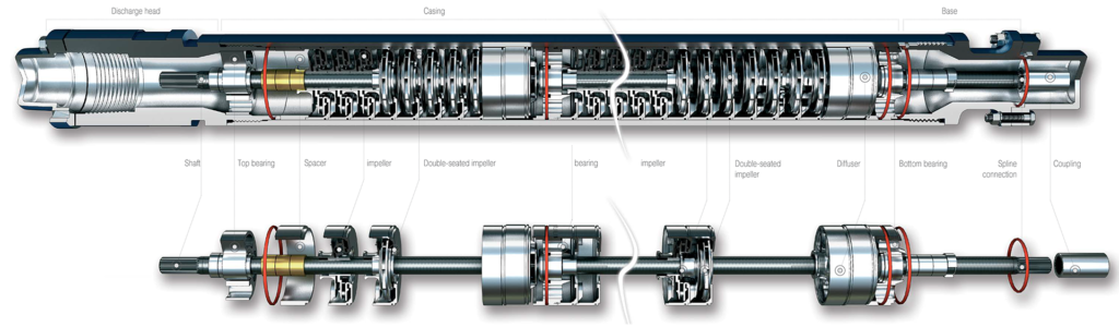 Electric submersible pumps ESP | Energy Lift