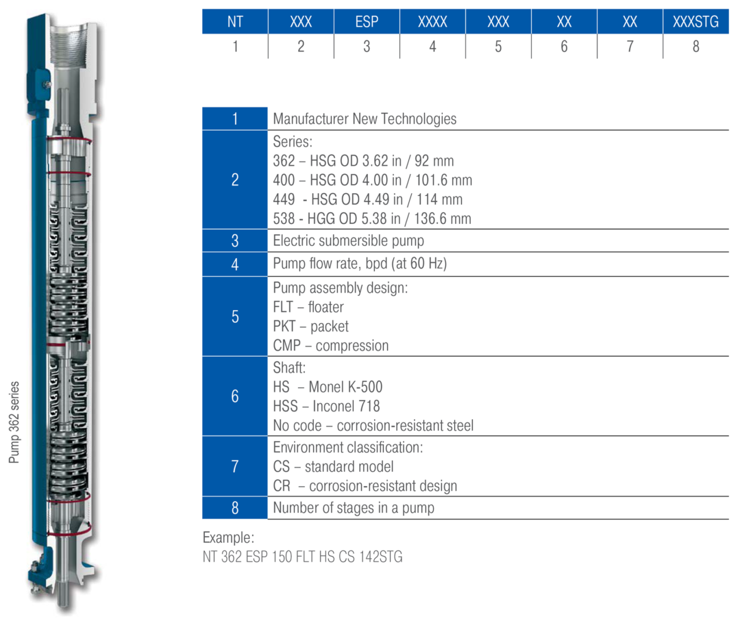Electric submersible pumps ESP | Energy Lift